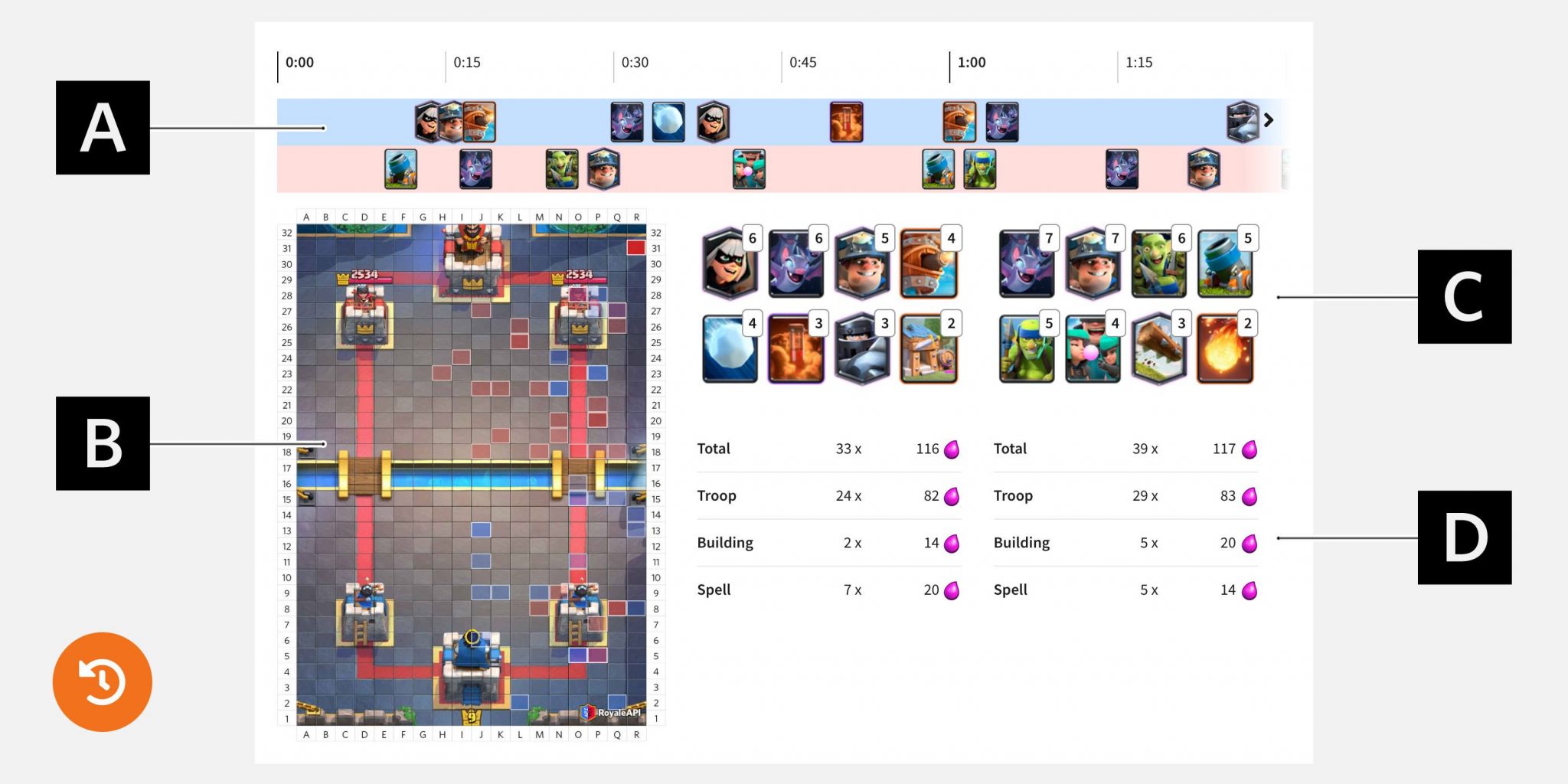 Como analisar replays de partidas usando o RoyaleAPI | Clash Royale Dicas