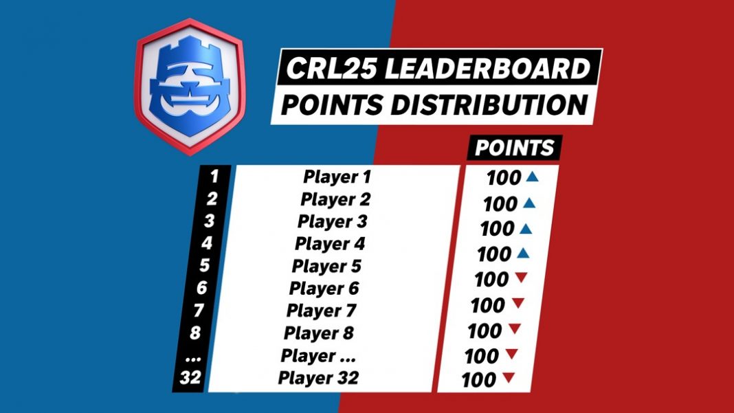 CRL 2025: Tudo sobre a nova temporada da Clash Royale League! | Clash Royale Dicas